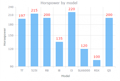 New charting functionality: AnyChart 7 support – Xlinesoft Blog