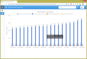 Working with third-party REST API – Xlinesoft Blog