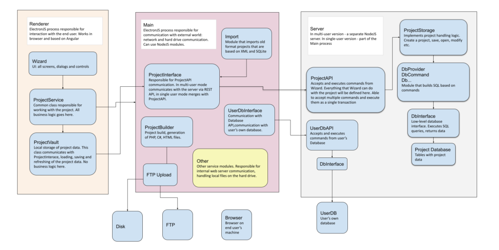 Version 11 – Xlinesoft Blog